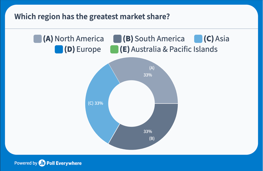 Multiple-Choice Activity | Poll Everywhere