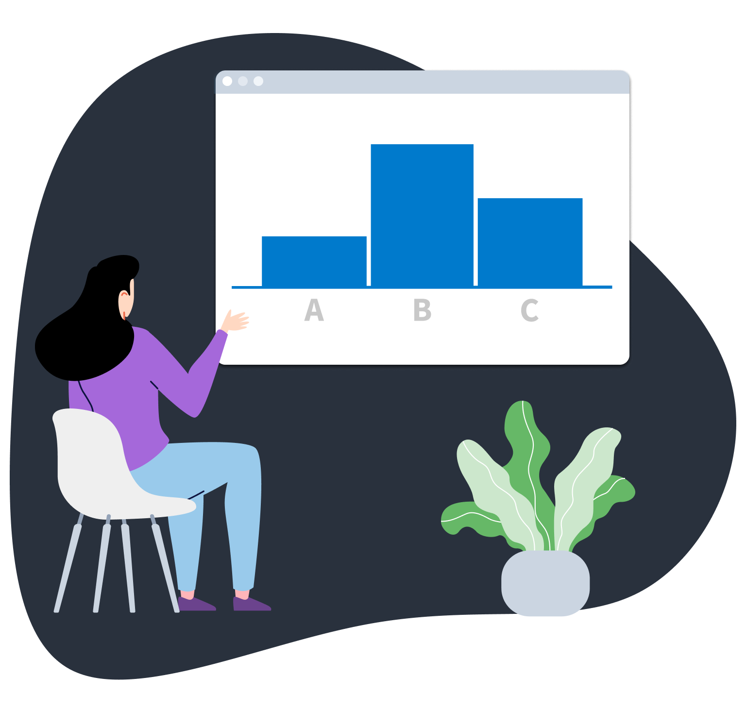 Activity Results | Poll Everywhere