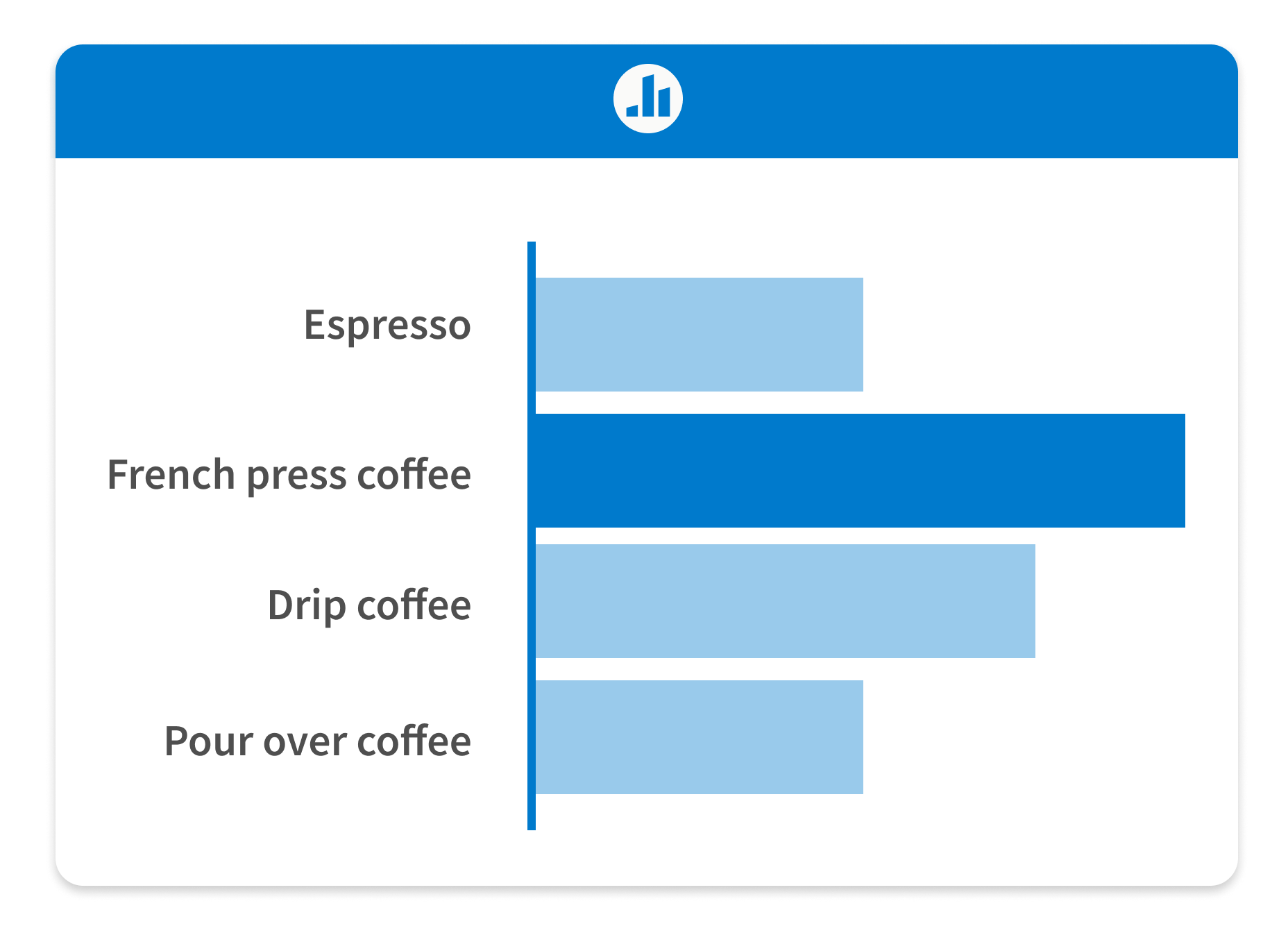 Ranking Activity | Poll Everywhere