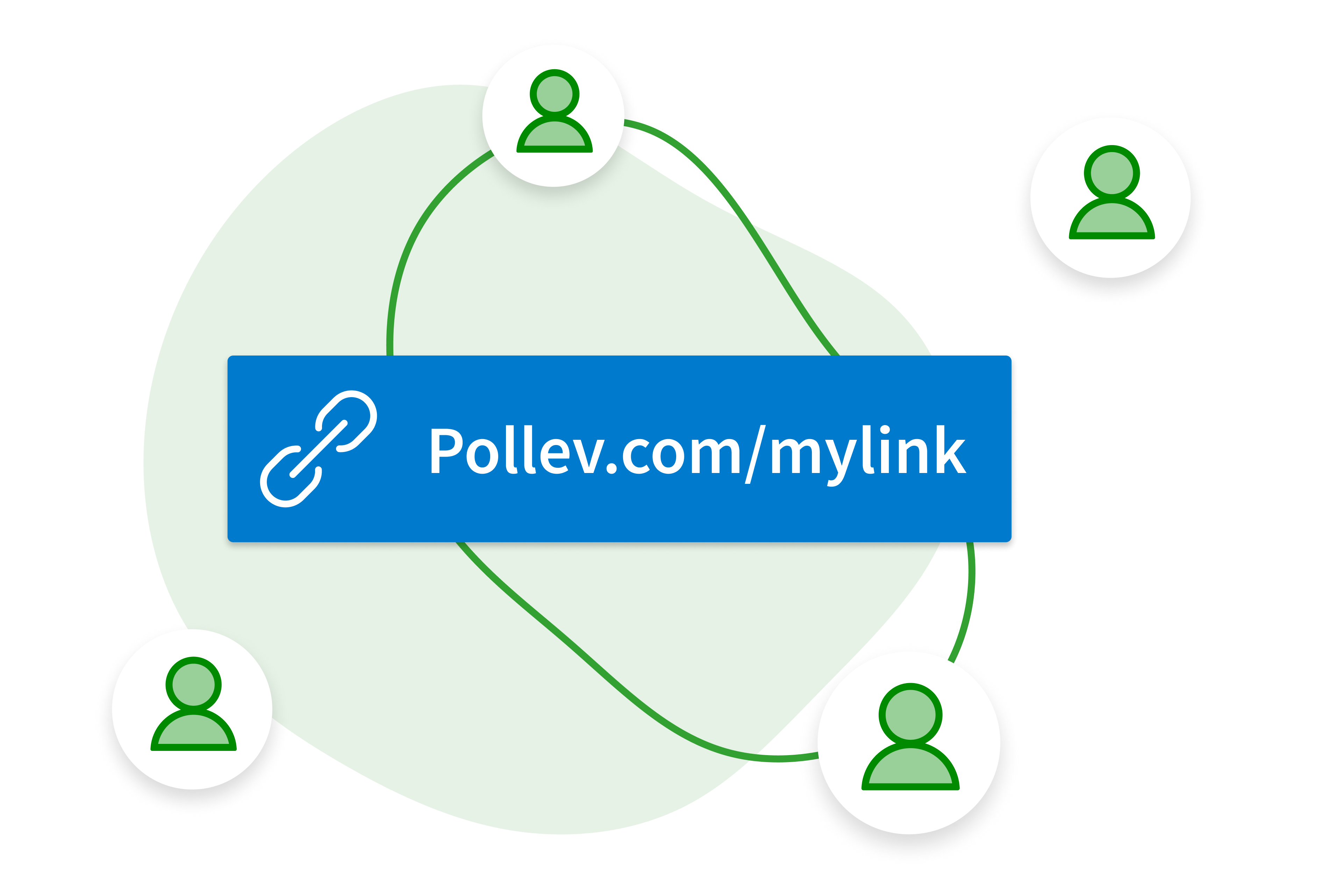 Custom Username | Poll Everywhere