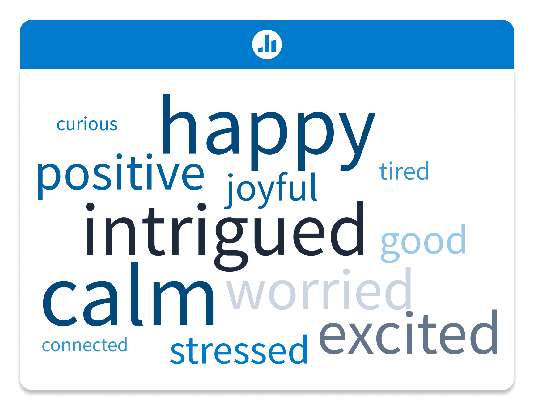 Word Cloud Activity | Poll Everywhere