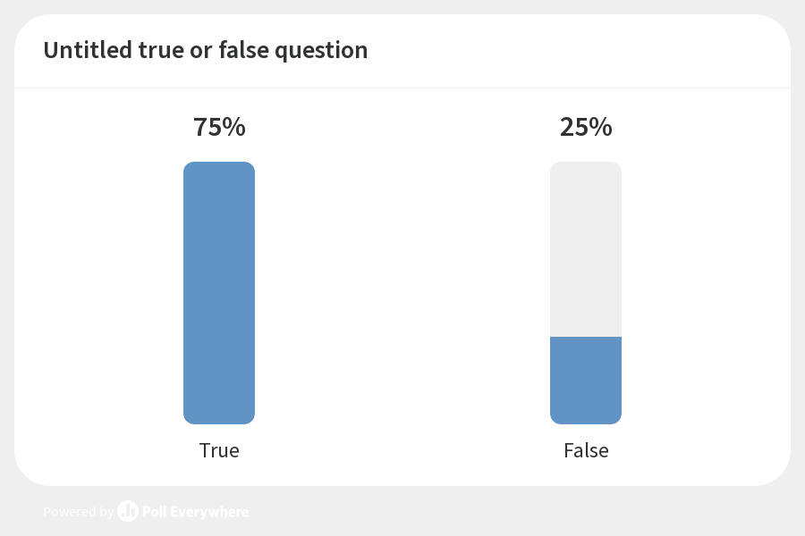 Ranking Examples | Poll Everywhere