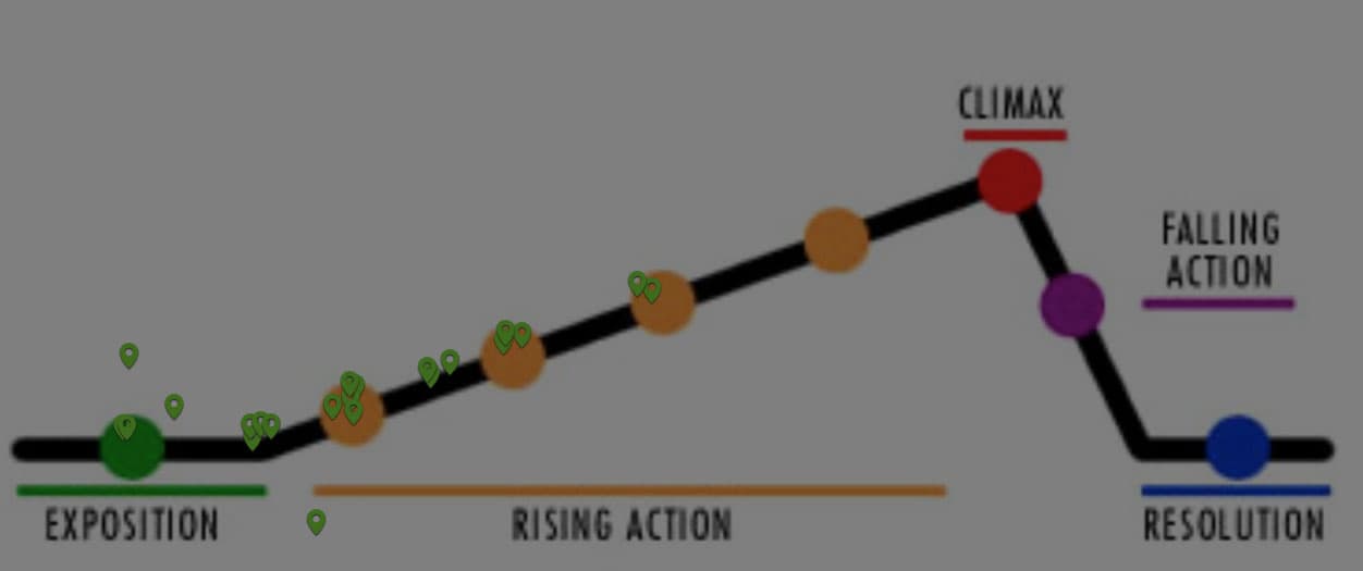 Adaptive teaching | Poll Everywhere