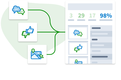 Surveys with Poll Everywhere